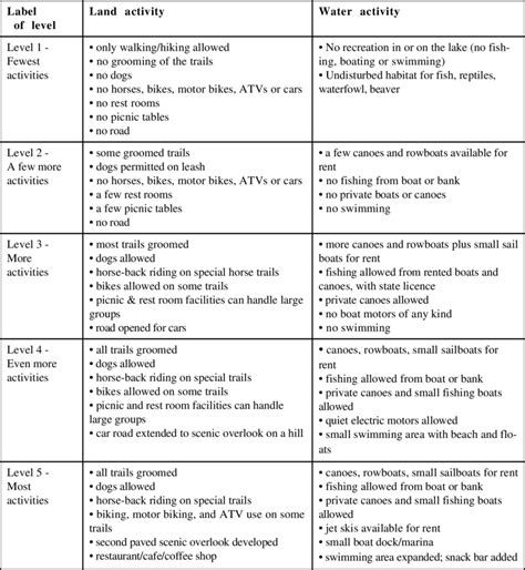 Illustration Of The Structure Of Preference Download Scientific Diagram