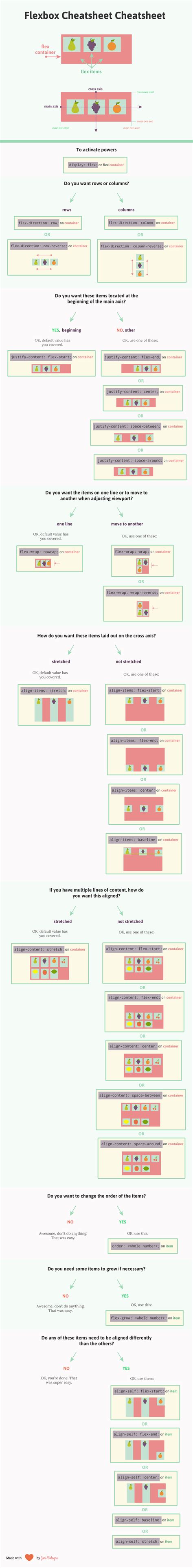 Flexboxsheet Joni Trythall Flexbox Cheatsheet Cheatsheet Flex