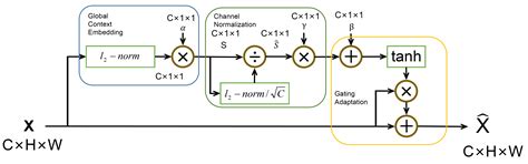A Lightweight Feature Distillation And Enhancement Network For Super Resolution Remote Sensing
