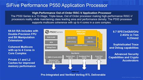 Sifive Envisions 128 Core Risc V Socs As Gap With X86 And Arm Closes Toms Hardware