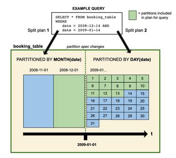 Apache Iceberg Tutorial The Ultimate Guide For Beginners Estuary