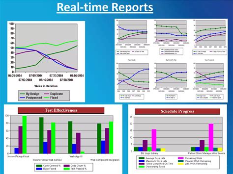 Application Lifecycle Management And Vsts Ppt