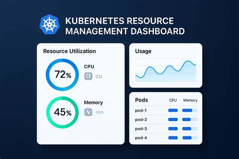 Kubernetes Resource Quotas The Devops Engineers Guide To Bulletproof