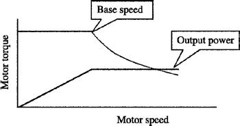 Chapter Variable Speed Drives Engineering