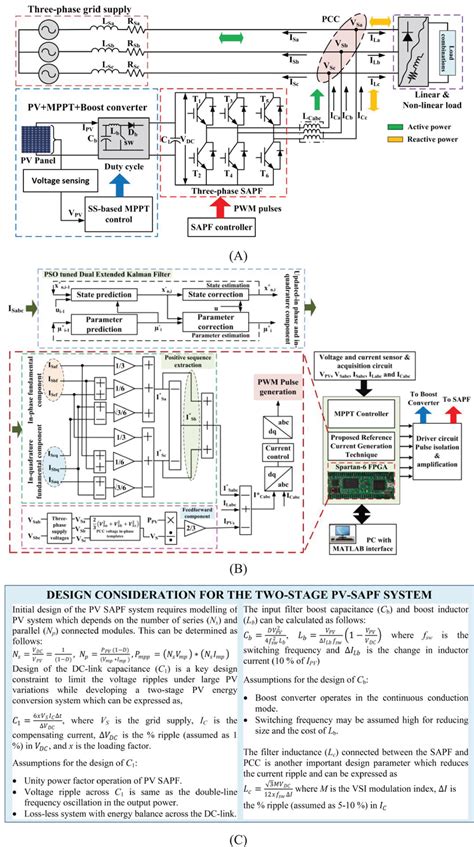 schematic of the proposed pv‐sapf system with design specifications and