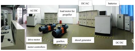 Energies Free Full Text An Energy Optimization Strategy For Hybrid Power Ships Under Load