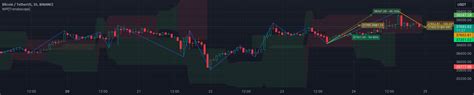 Next Pivot Projection Trendoscope Indicator By Trendoscope
