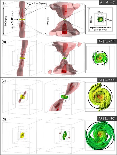 Three Dimensional View Of The Outflow Pseudodisk And Download Scientific Diagram