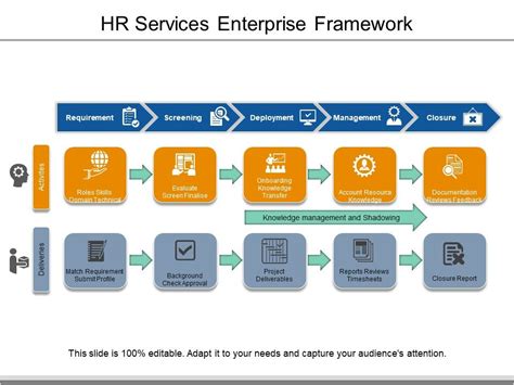 Hr Services Enterprise Framework Ppt Powerpoint Presentation File Designs Pdf