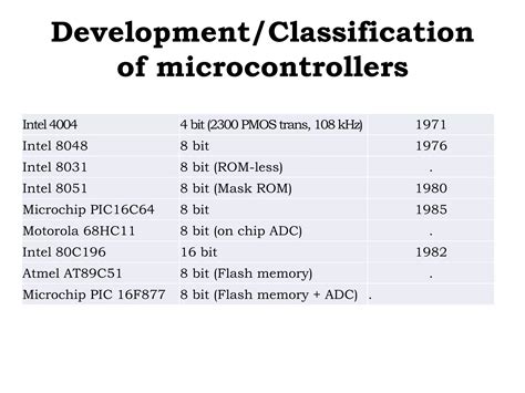 Unit iv introduction to 8051 microcontroller ppts | PPTX
