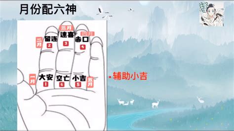 小六壬第三期如何在掌上起卦 哔哩哔哩 bilibili