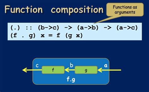 Taste Of Haskell Definition Of Composition Stack Overflow
