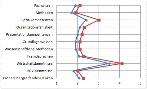 R How To Plot A Vertical Likert Line Chart With Categories By Ggplot2