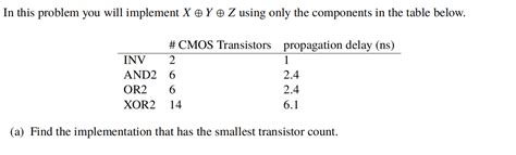 Solved In This Problem You Will Implement XYZ Using Only Chegg Com