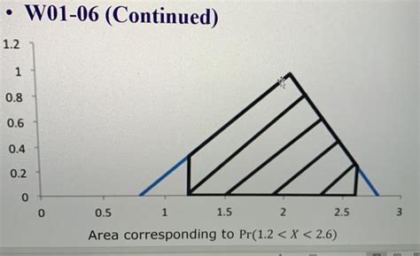 Solved Triangular Distribution W Find P