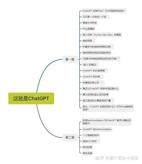 Chatgpt原理最佳解释，从根上理解chatgpt 知乎