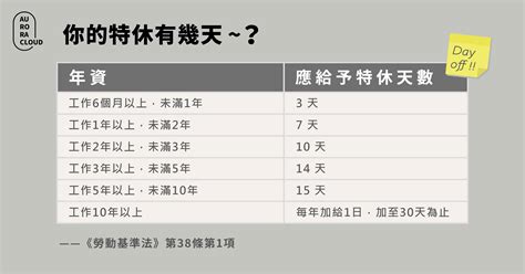 週年制／歷年制？特休懶人包 人資系統推薦 震旦雲