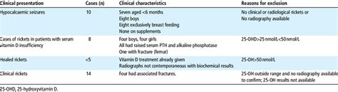 Description Of Not Meeting Surveillance Definition Cases Of