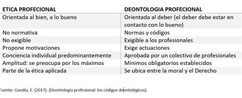 CÓdigo DeontolÓgico Mind Map