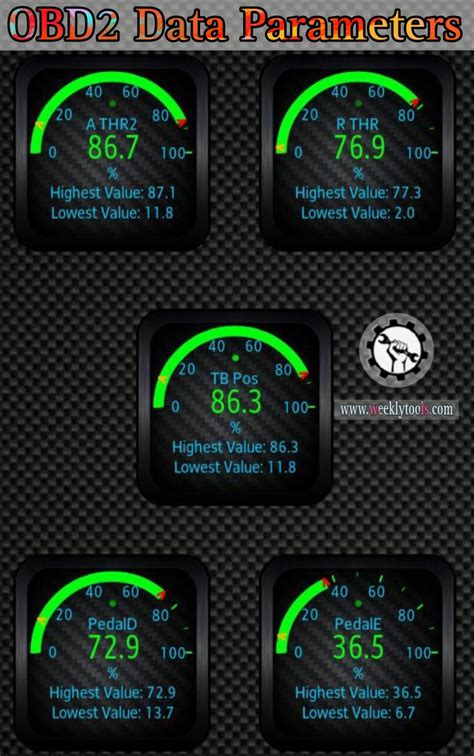 Throttle Position Sensor Symptoms And Fix WeeklyTools