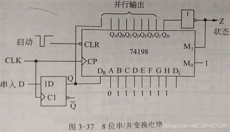 【梳理】数字设计基础与应用 第3章 时序逻辑基础 3 4 移位寄存器 cofactor csdn博客 移位寄存器可以用哪些触发器构成