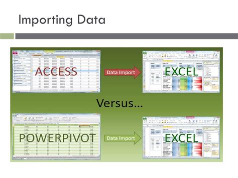 Ppt Microsoft Access Vs Microsoft Powerpivot Powerpoint Presentation Id2621197
