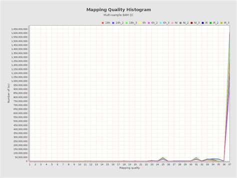 Qualimap Report Multi Sample Bam Qc