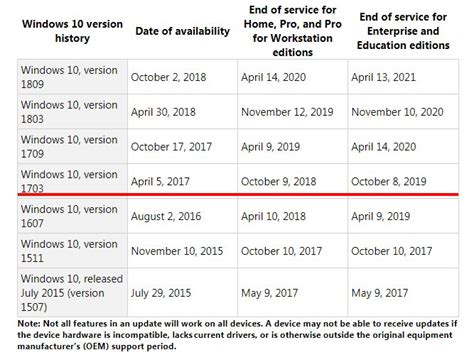 Windows 10 Ltsc End Of Life 1809 Ltsc End Of Support Qfb66