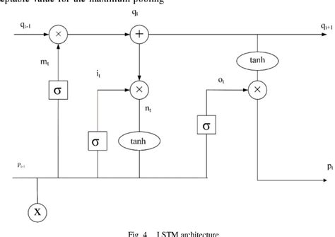Figure 4 From Enhancing Skin Cancer Detection Through An Ai Powered
