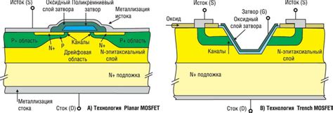 Новые N-канальные MOSFET-транзисторы в корпусах общепромышленного стандарта