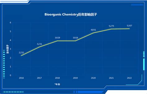 化学sci期刊介绍：bioorganic Chemistry