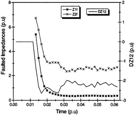 Locus Of The Impedances And Selected Circuit Discriminator For Two