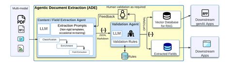 Ocr Pdf In Python Extracting Text From Scanned Pdfs By Andrew Wilson Aug 2025 Medium