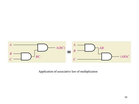 ppt boolean algebra and logic simplification powerpoint presentation