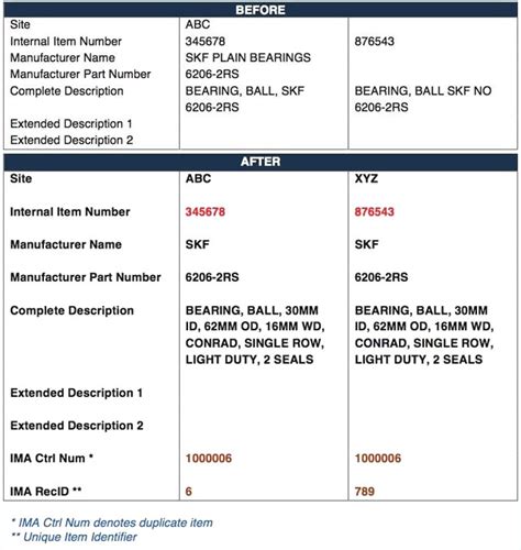 Data Migration Document Template Data Migration Document Template Free