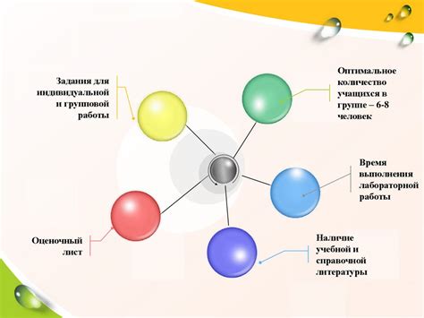Лабораторные работы как способ формирования метапредметного учебного