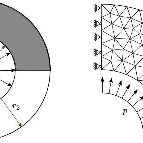 Discretization And Boundary Conditions For A Cylindrical Tube Under