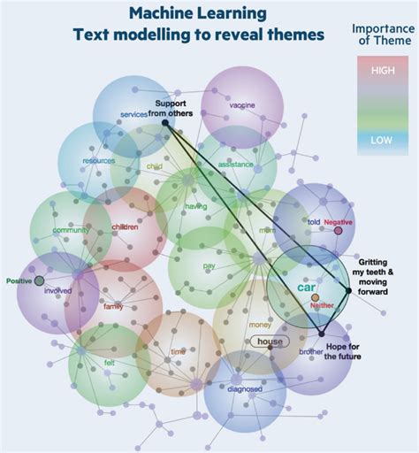 A Text Model For All Of The Narrative In Our Tomorrows The Large
