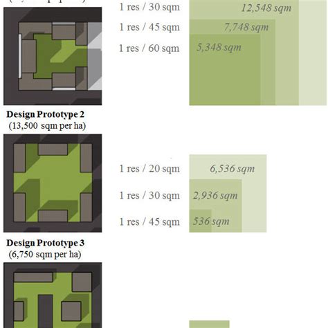 Area Density Measured By Floor Area Ratio And Potential Number Of Download Scientific Diagram