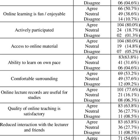 The Swoc Analysis Of Online Learning During Such Crises Note Swoc ¼