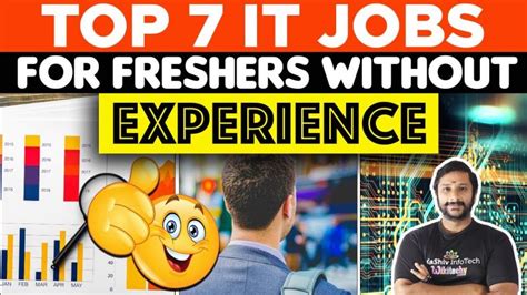 Kaashiv Infotech On Linkedin 🚀top 7 It Jobs For Freshers Without