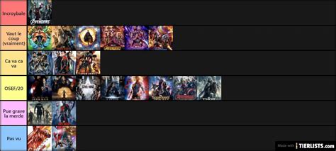 MCU Tier List TierLists Com MCU Tier List TierLists Com
