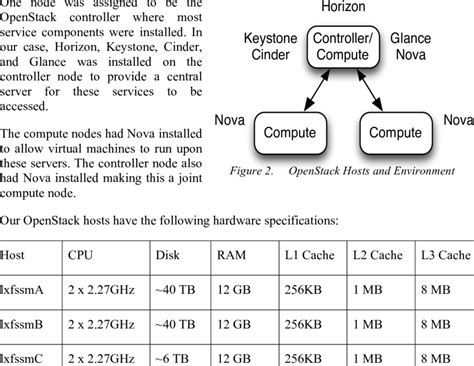 Hardware Specifications Of OpenStack Hosts We See That The Three Hosts Download Table