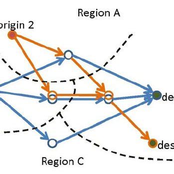 PDF Dynamic Queuing Network Model For Flow Contingency Management