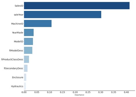 Course Notes Fastai Deep Learning For Coders With Fastai And Pytorch