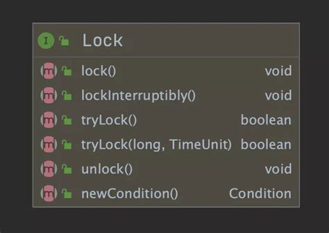 Reentrantlock Cto