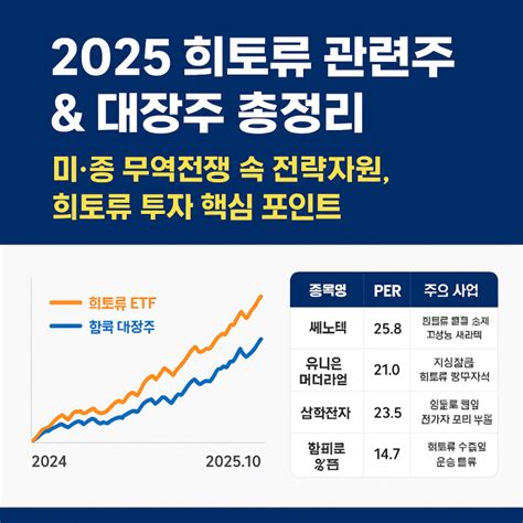 희토류 관련주 대장주 미국 중국 관세전쟁의 결과는국내와 관련주정리 네이버 블로그