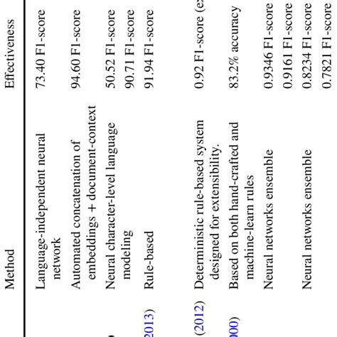 Overview Of Temporal Information Extraction Steps Download Scientific