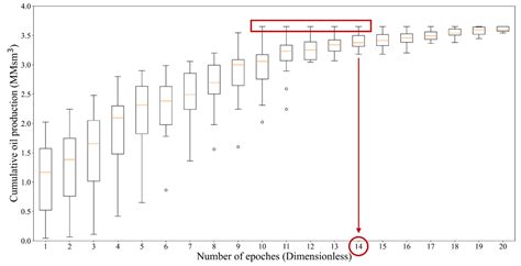 Determination Of Sequential Well Placements Using A Multi Modal Convolutional Neural Network