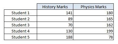 How To Create D Column Charts In Excel QuickExcel